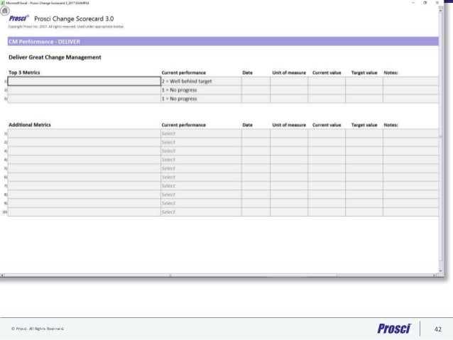 Prosci Change Measurement Framework and Scorecard - Draft