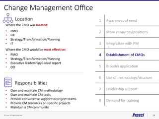 Prosci Webinar: What's next for Change Management | PDF