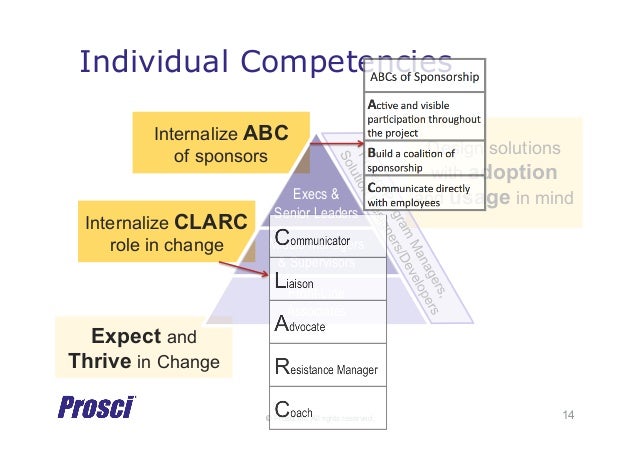 Prosci Webinar Auditing Org Change Capability 010316
