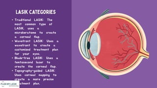 Pros & Cons of Lasik eye surgery in Delhi.pdf