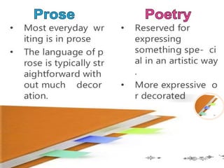 Various types of prose in English Language.pptx