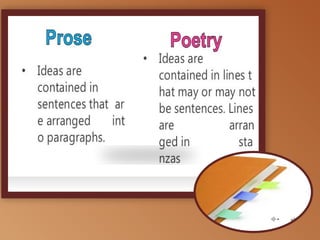 Various types of prose in English Language.pptx