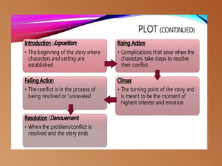 Various types of prose in English Language.pptx