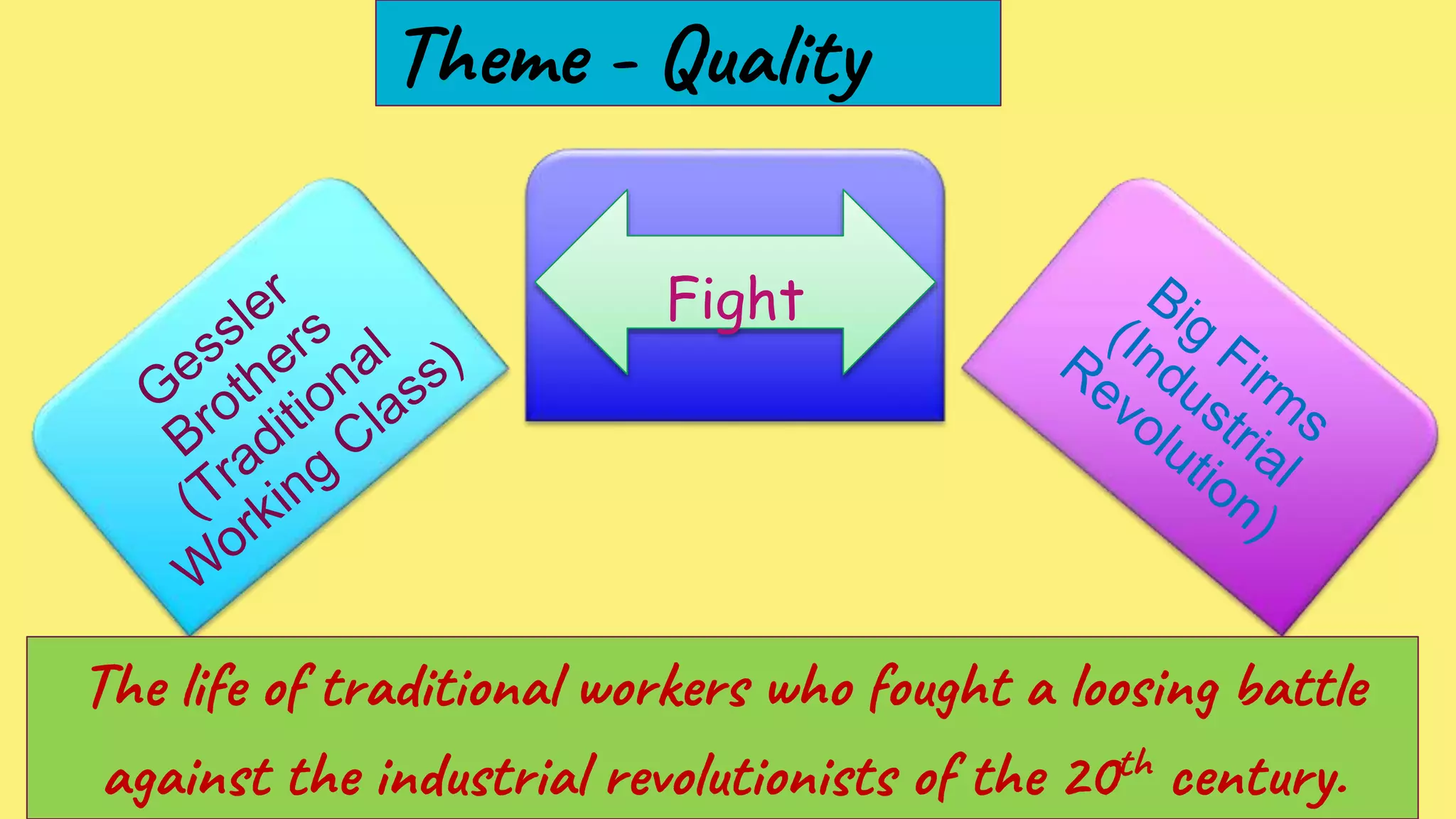 NCERT: Grade 7 - Prose 5: Quality | PPTX