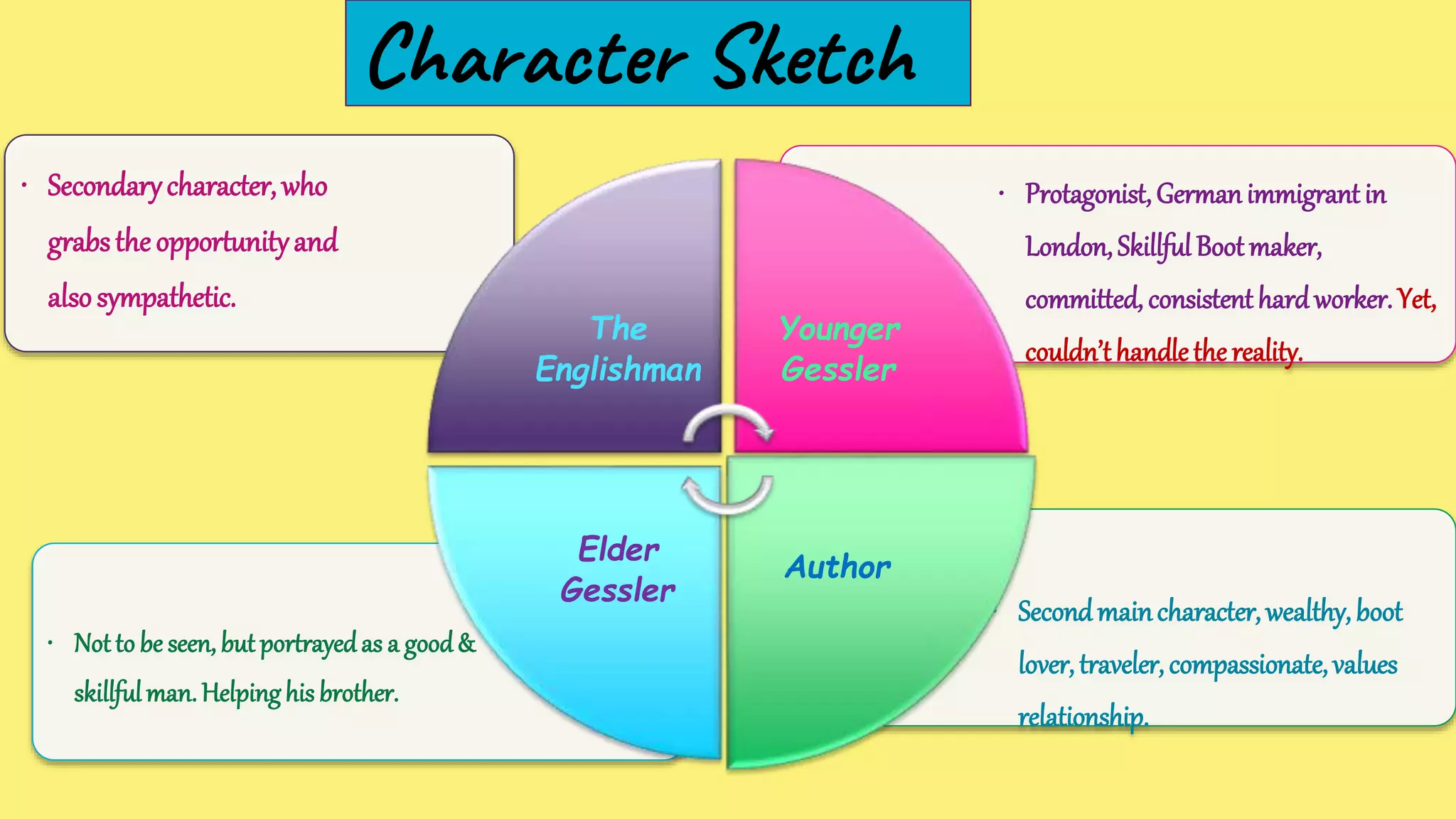 NCERT: Grade 7 - Prose 5: Quality | PPTX