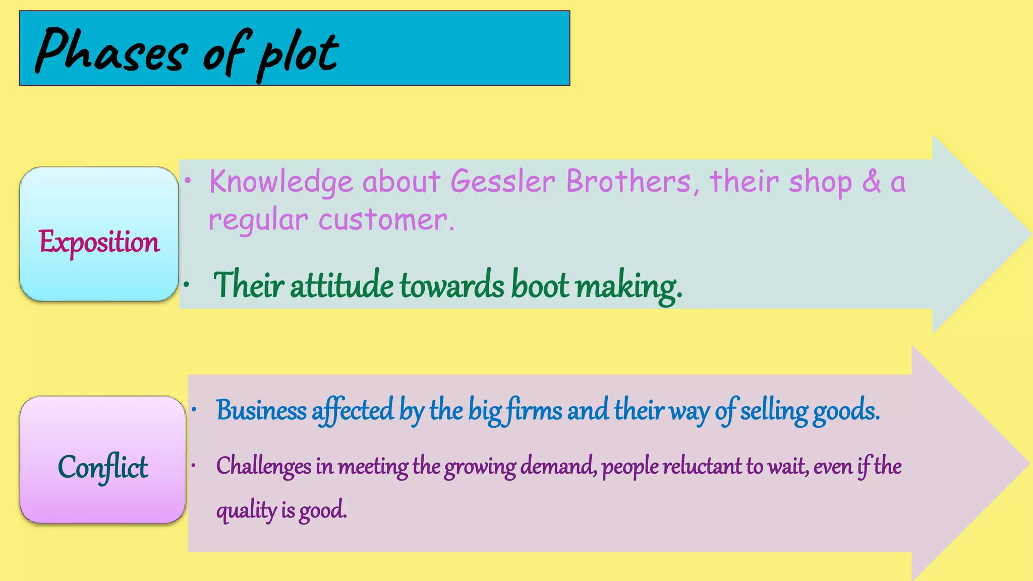 NCERT: Grade 7 - Prose 5: Quality | PPTX