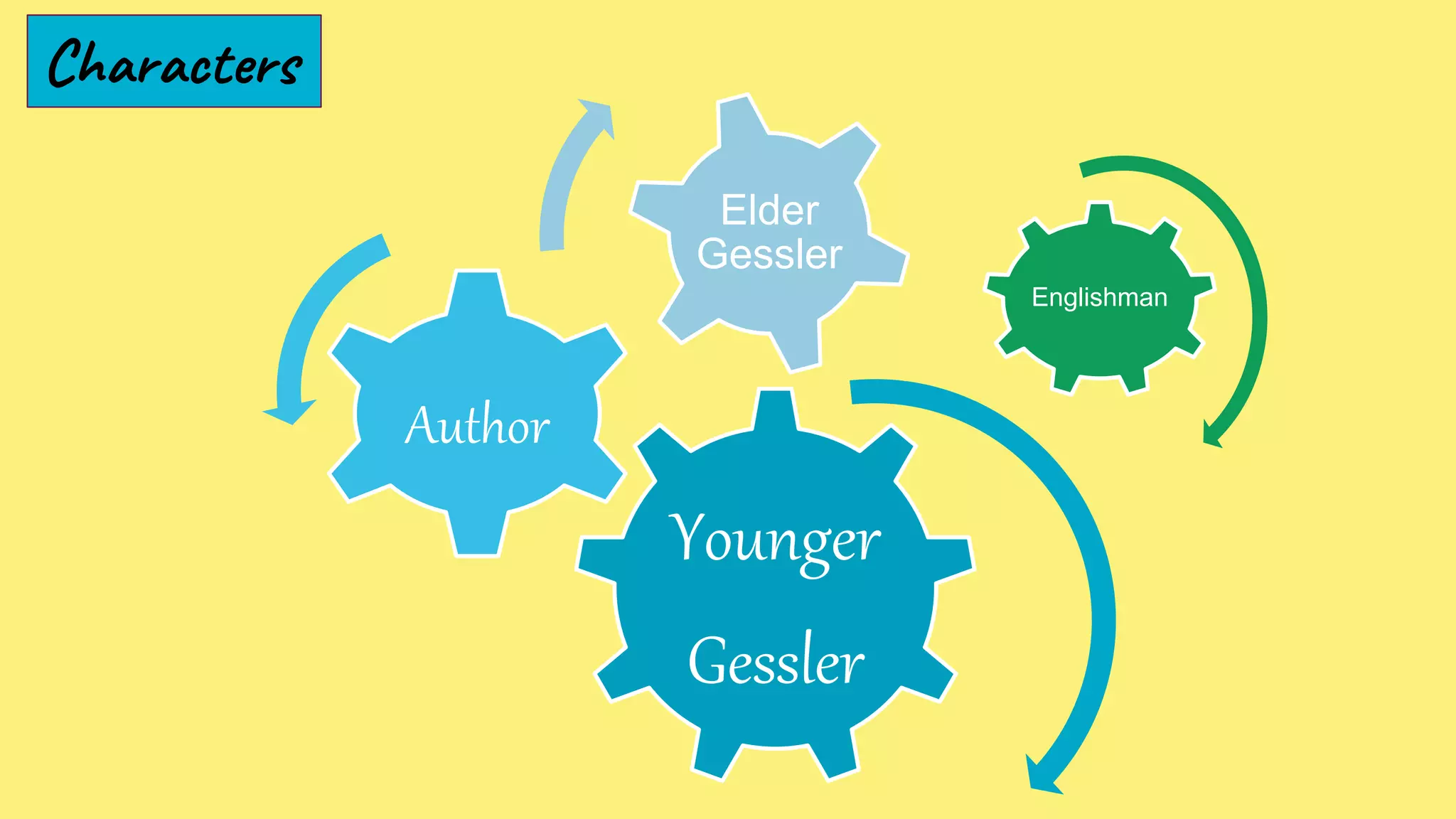 NCERT: Grade 7 - Prose 5: Quality | PPTX