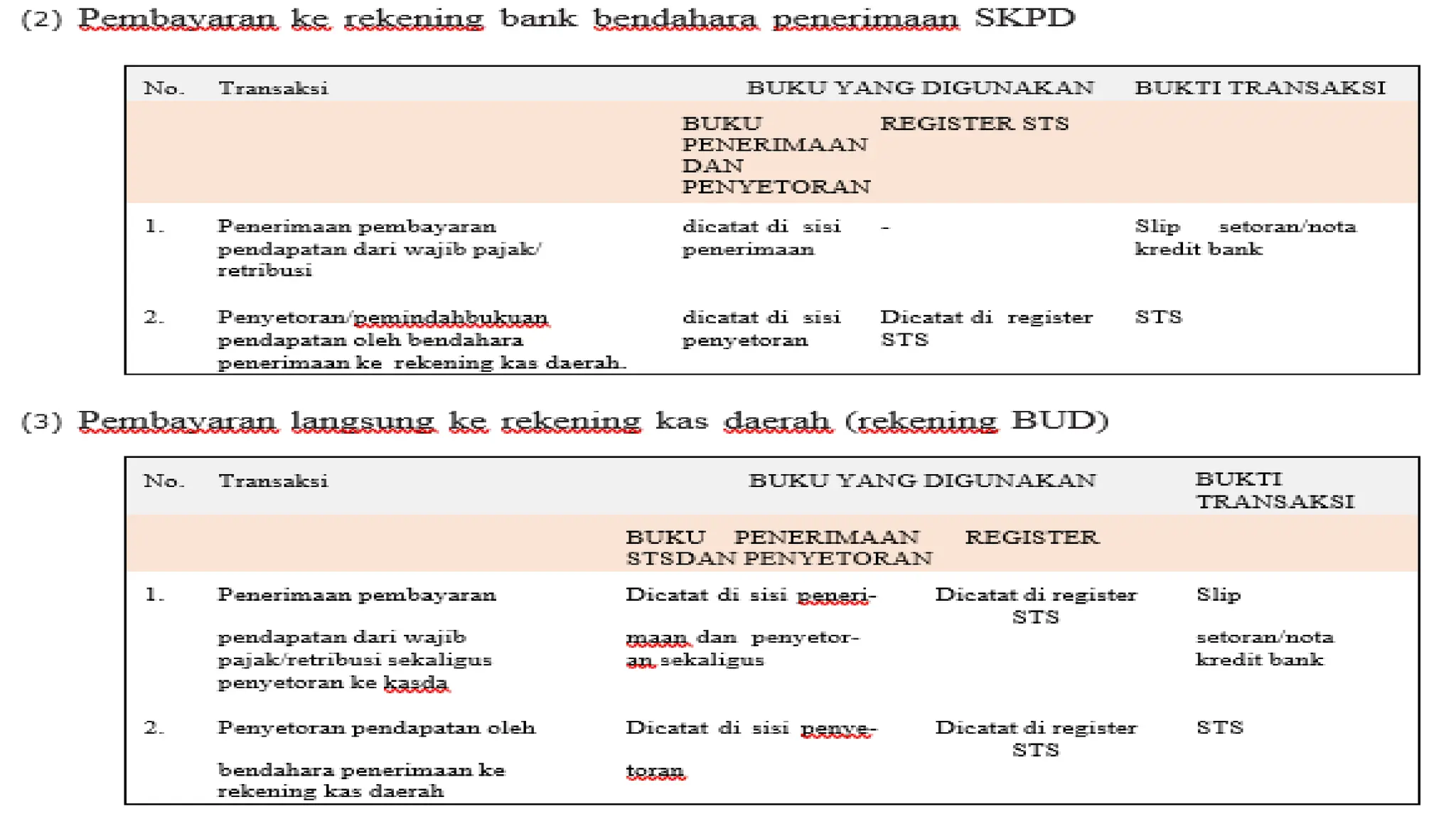 Prosedur-dan-Penatausahaan-Pendapatan-SKPD (1).pptx
