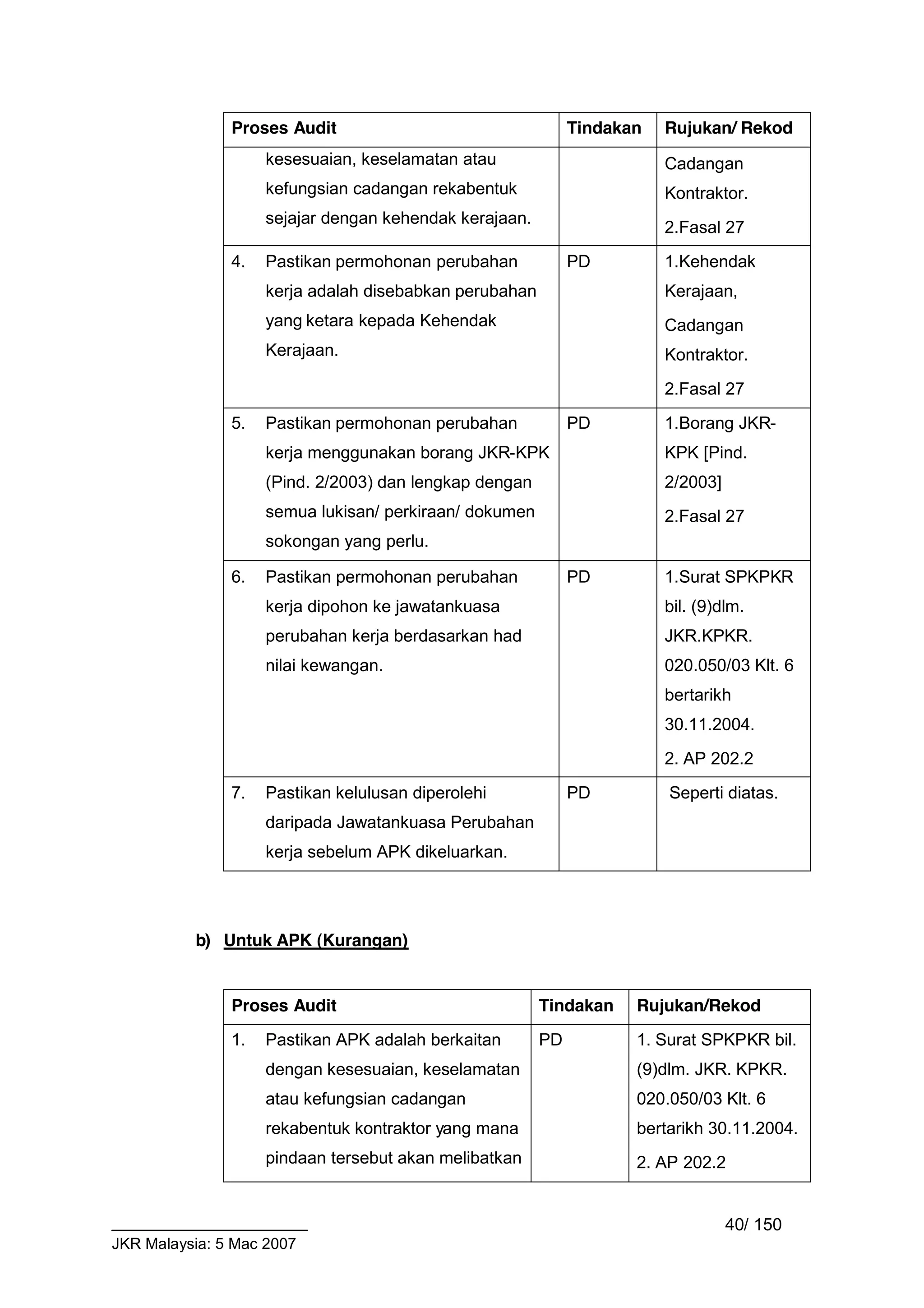 Prosedur jkr-reka-dan-bina | PDF