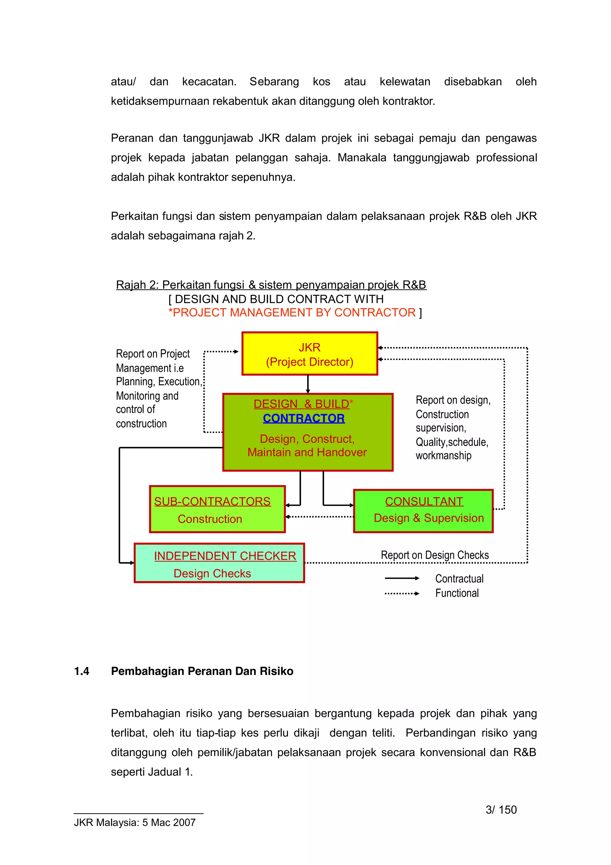 Prosedur jkr-reka-dan-bina | PDF