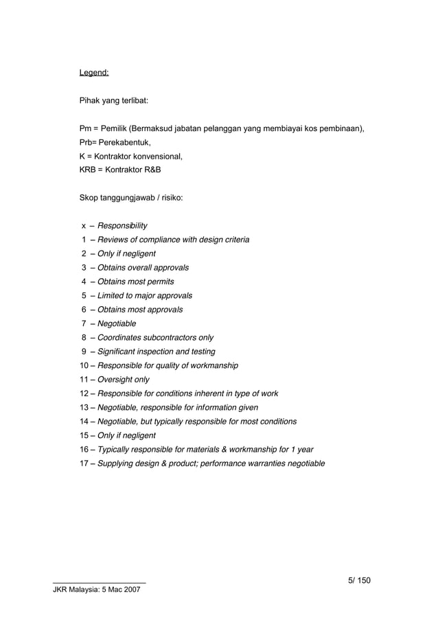 Prosedur jkr-reka-dan-bina | PDF