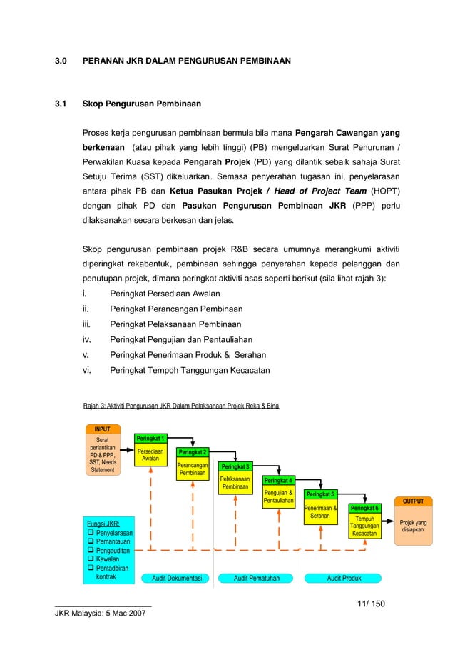 Prosedur jkr-reka-dan-bina | PDF
