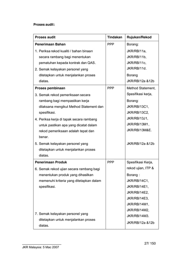 Prosedur jkr-reka-dan-bina | PDF