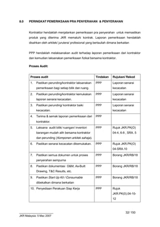 Prosedur jkr-reka-dan-bina | PDF