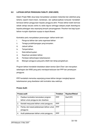 Prosedur jkr-reka-dan-bina | PDF