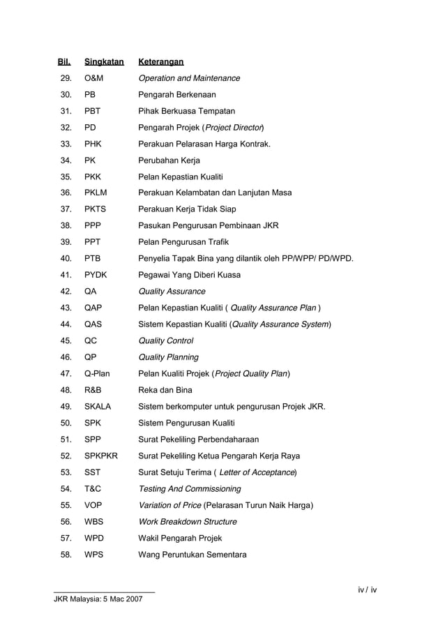 Prosedur jkr-reka-dan-bina | PDF