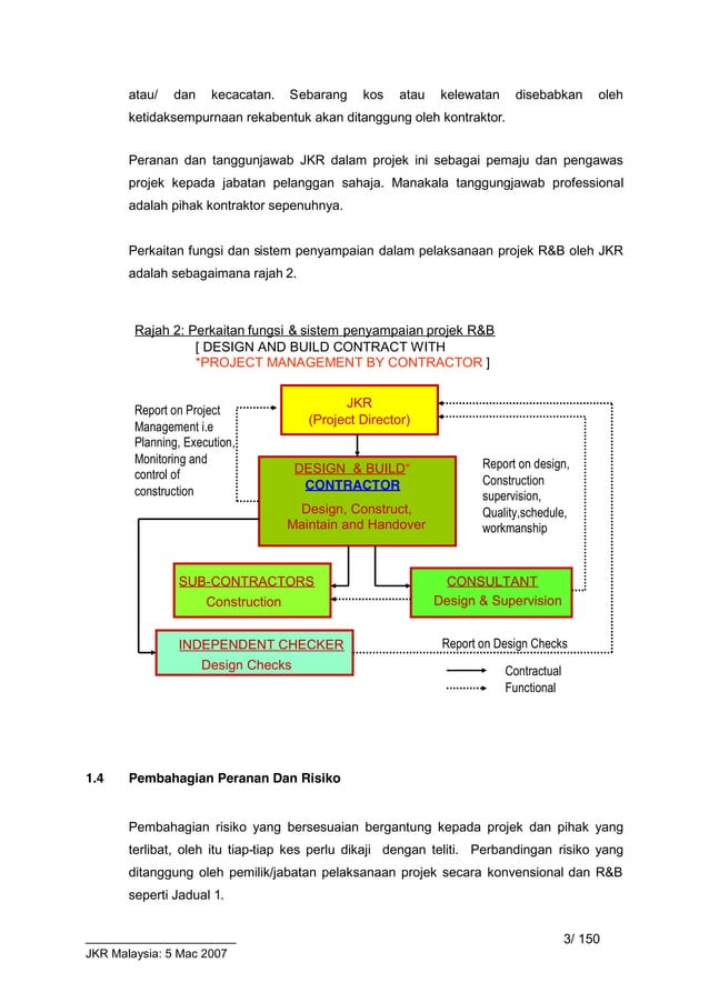 Prosedur jkr-reka-dan-bina | PDF