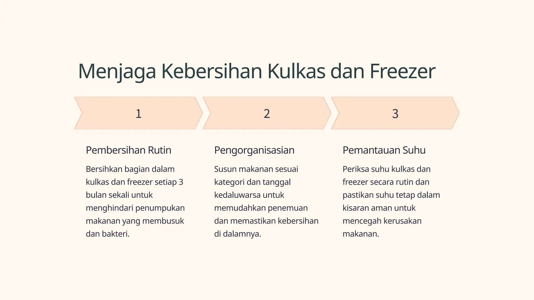 Prosedur dalam menjaga kebersihan dapurr | PPTX