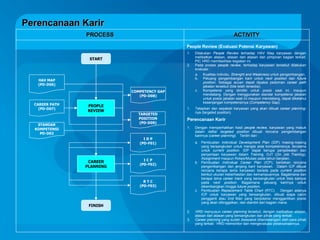 Prosedur Pengembangan | PPT