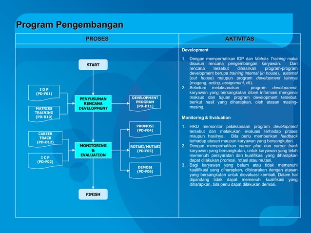 Prosedur Pengembangan | PPT