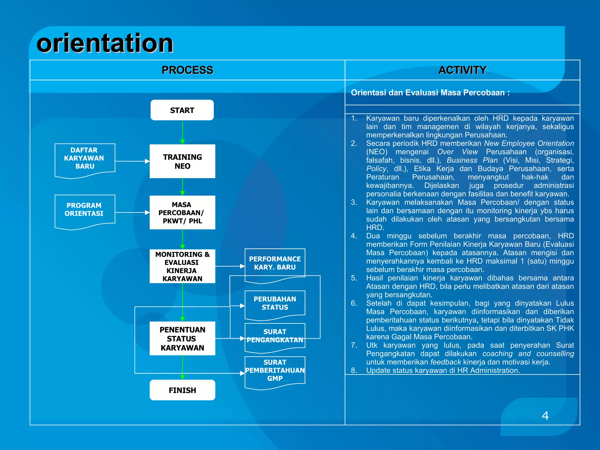 Prosedur Rekrut | PPT