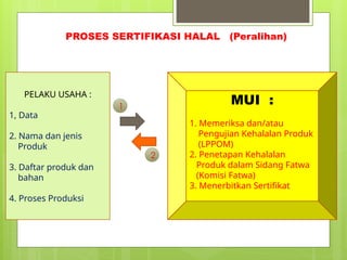 -PROSEDUR-SERTIFIKASI-HALAL-2020-2 (1).pptx