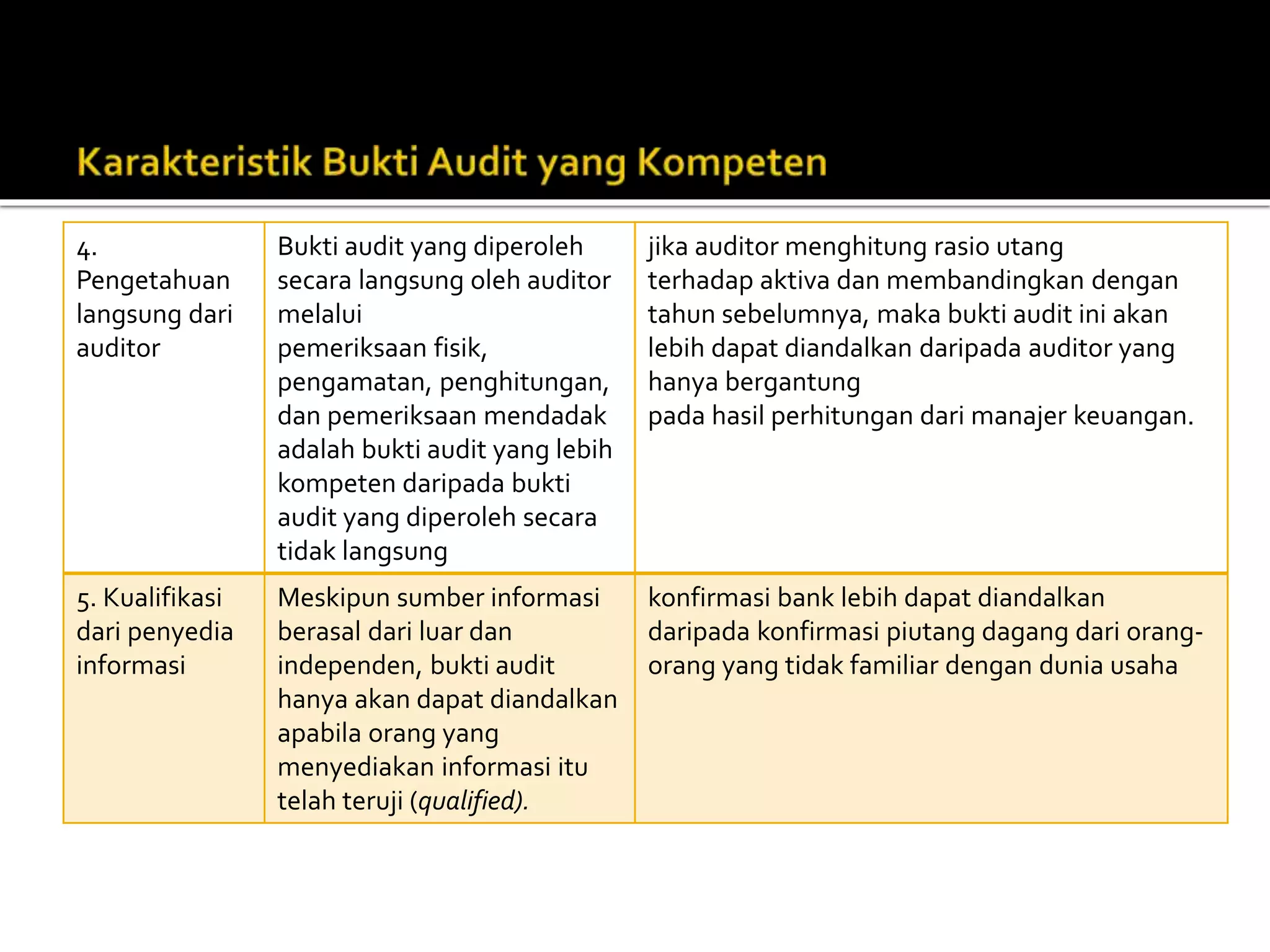 PROSEDUR AUDIT | PPTX
