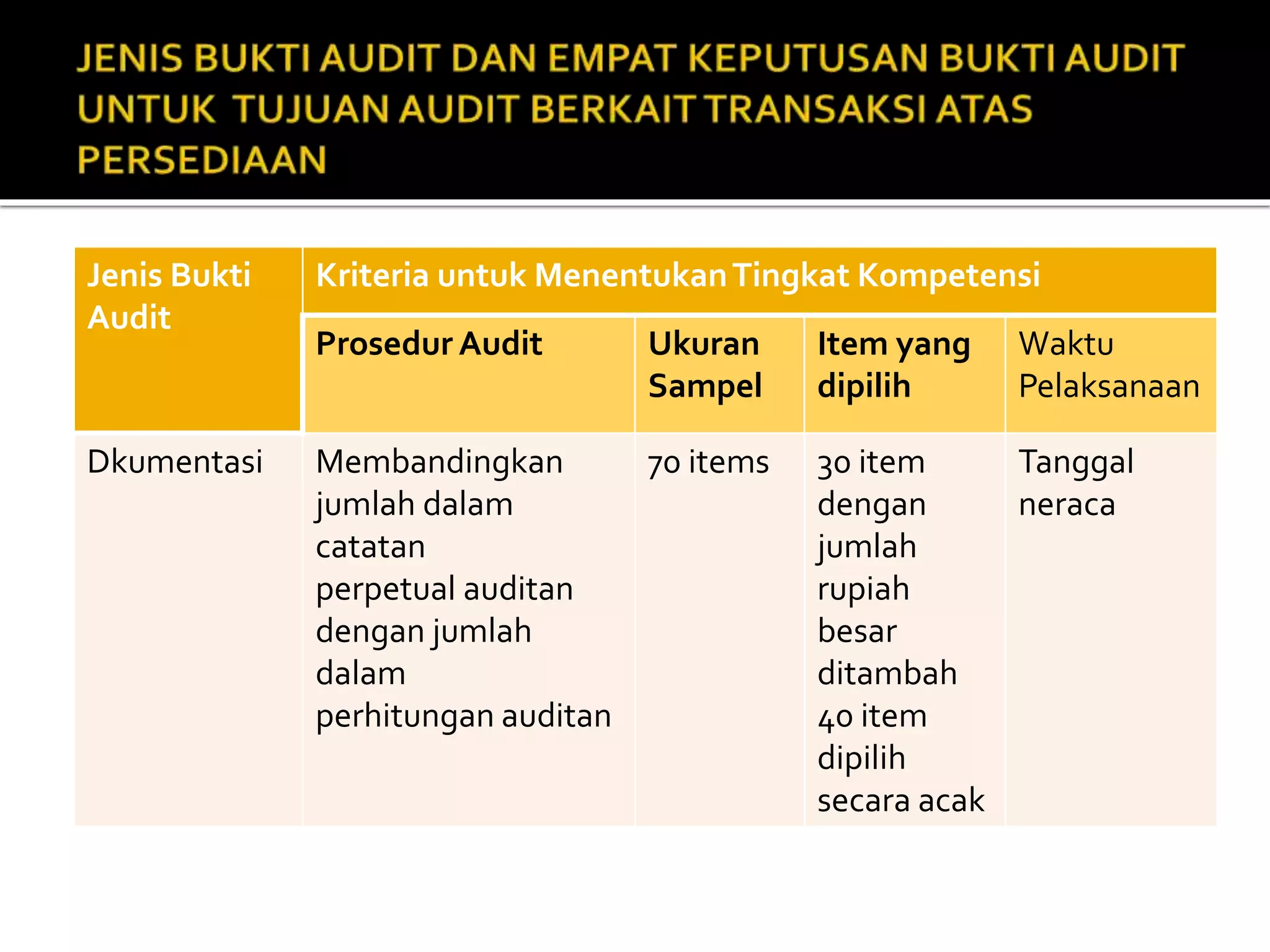 PROSEDUR AUDIT | PPTX
