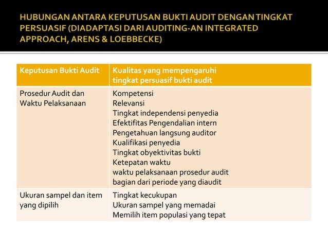 PROSEDUR AUDIT | PPTX