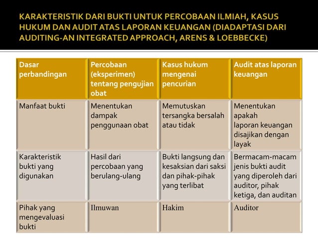 PROSEDUR AUDIT | PPTX