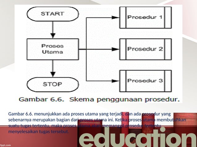 prosedur_dan_fungsi_dalam_algoritma_dan.pptx