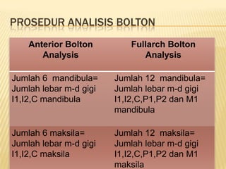 Prosedur dan manfaat analisis bolton (2) | PPTX