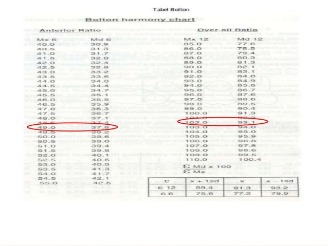 Prosedur dan manfaat analisis bolton (2)