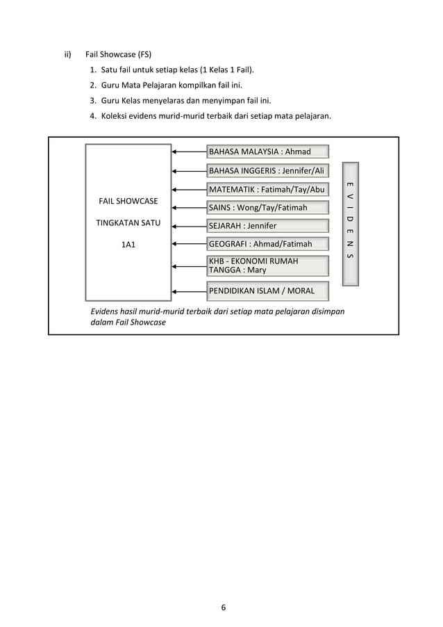Prosedur dan proses PBS | PDF