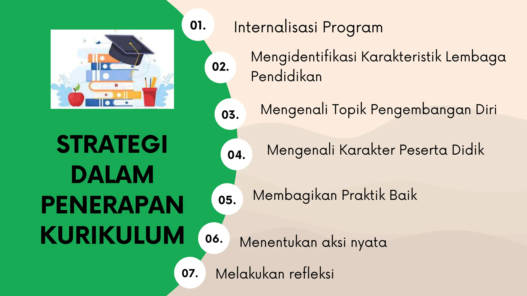 Prosedur dan Strategi Implementasi Kurikulum.pptx