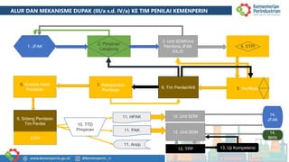 PROSEDUR DAN TIMELINE PENYUSUNAN DAN PENGUSULAN DUPAK ANALIS KEBIJAKAN ...