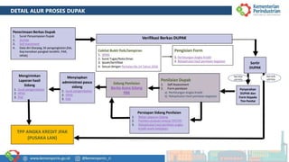PROSEDUR DAN TIMELINE PENYUSUNAN DAN PENGUSULAN DUPAK ANALIS KEBIJAKAN ...