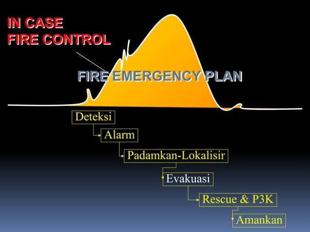 Materi Safety PROSEDUR DARURAT KEBAKARAN.pptx