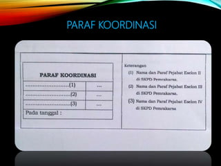 Standar Drafting Keputusan Bupati | PPTX