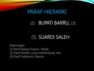 Standar Drafting Keputusan Bupati | PPTX