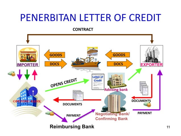 PROSEDUR EKSPOR.pptx
