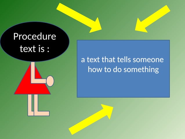 PROCEDURES TEXT, CREATED BY : YUSTUS TEFI | PPT