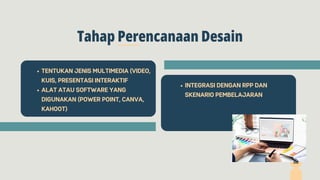 PROSEDUR IMPLEMENTASI Desain Sistem Pembelajaran(1).pdf