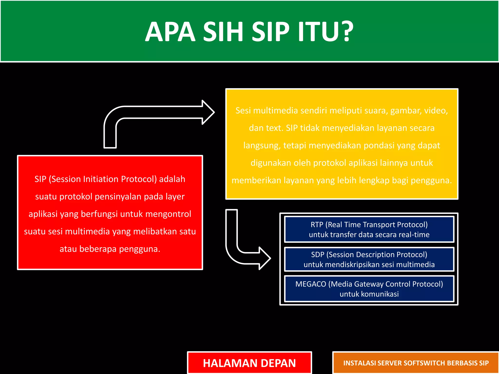 Prosedur Instalasi Server Softswitch Berbasis SIP | PPTX