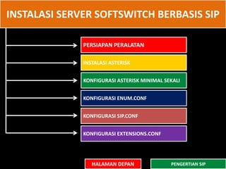 Prosedur Instalasi Server Softswitch Berbasis SIP | PPTX