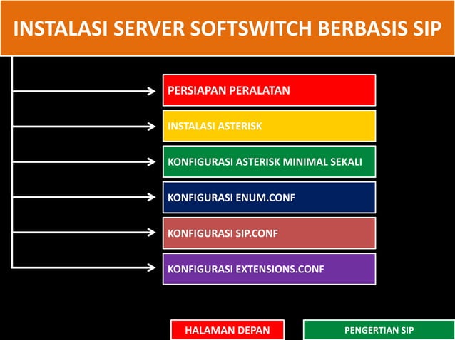 Prosedur Instalasi Server Softswitch Berbasis SIP | PPTX
