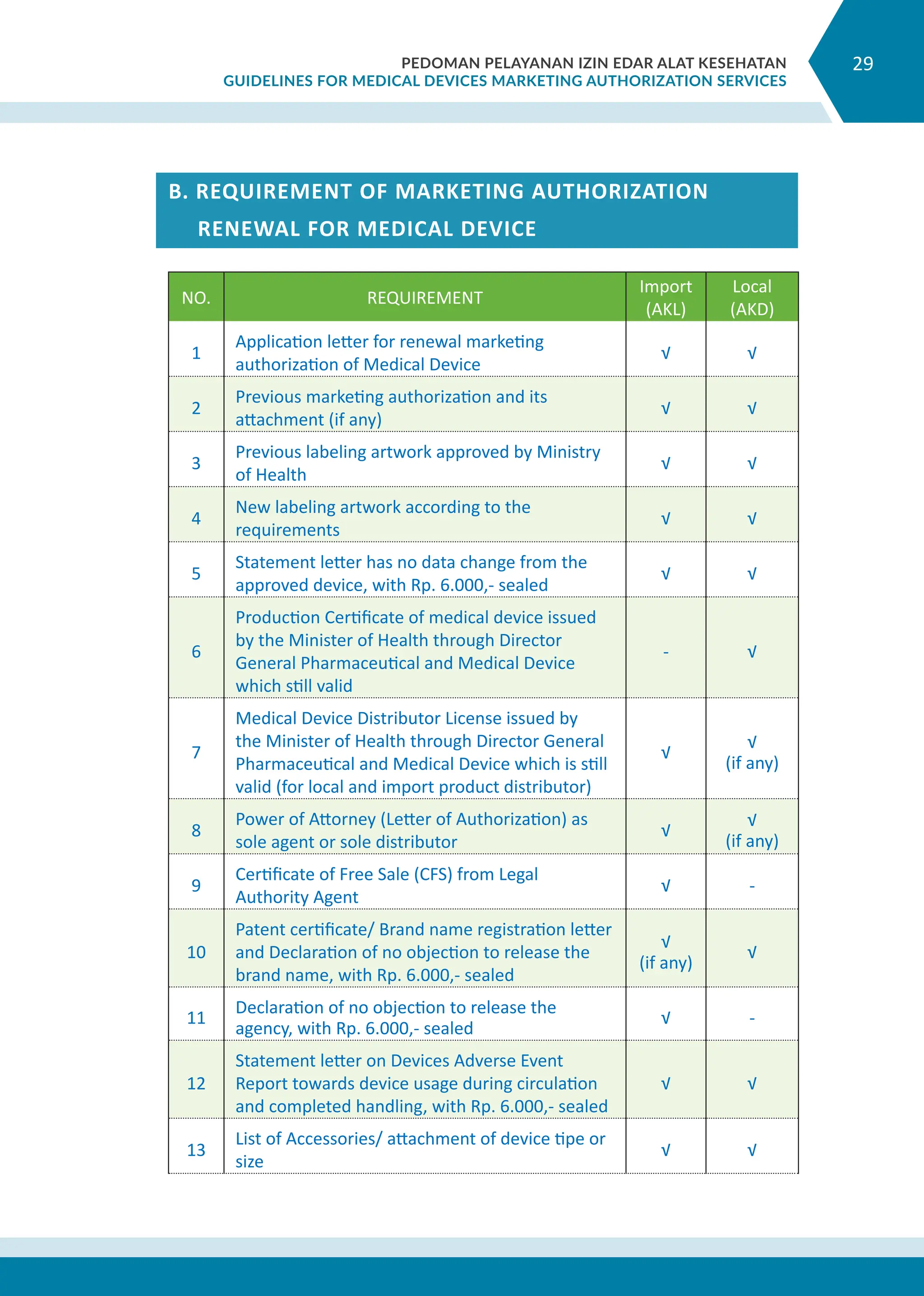 prosedur izin edar alkes-prosedur izin edar alkes.pdf