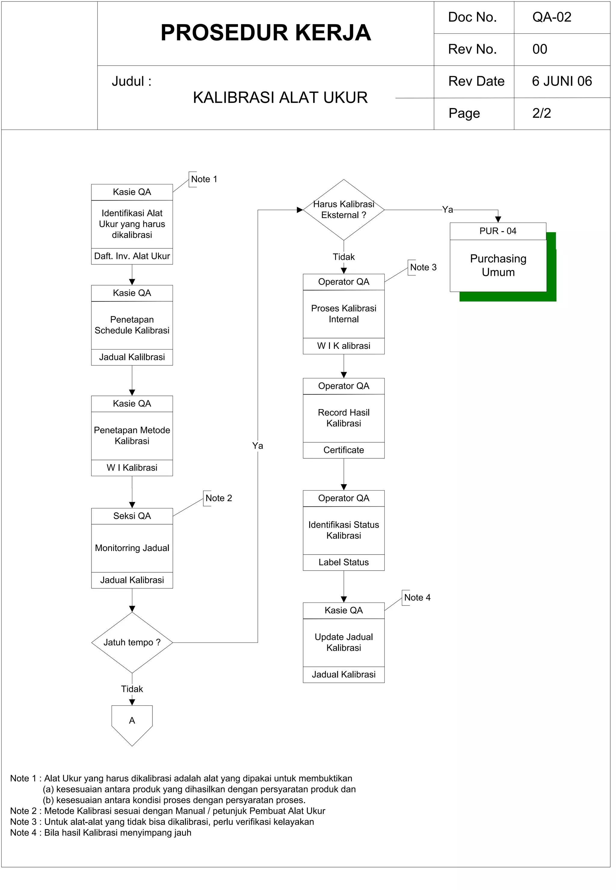 Prosedur kalibrasi | PPT