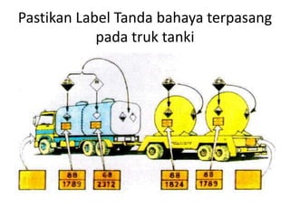 Prosedur Kerja Aman kimia 1.pptx