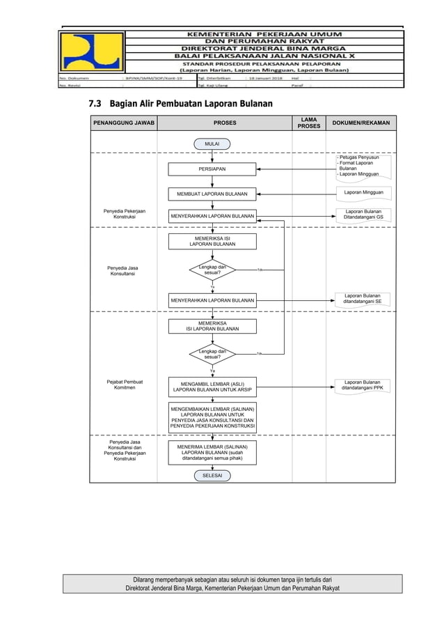 Prosedur pelaporan (laporan harian, mingguan, bulanan) kon-19 | PDF